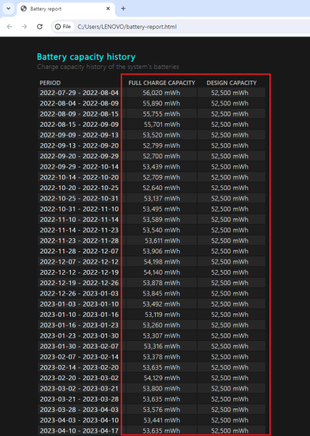 How To Check The Health Of Your Laptop's Battery In Windows