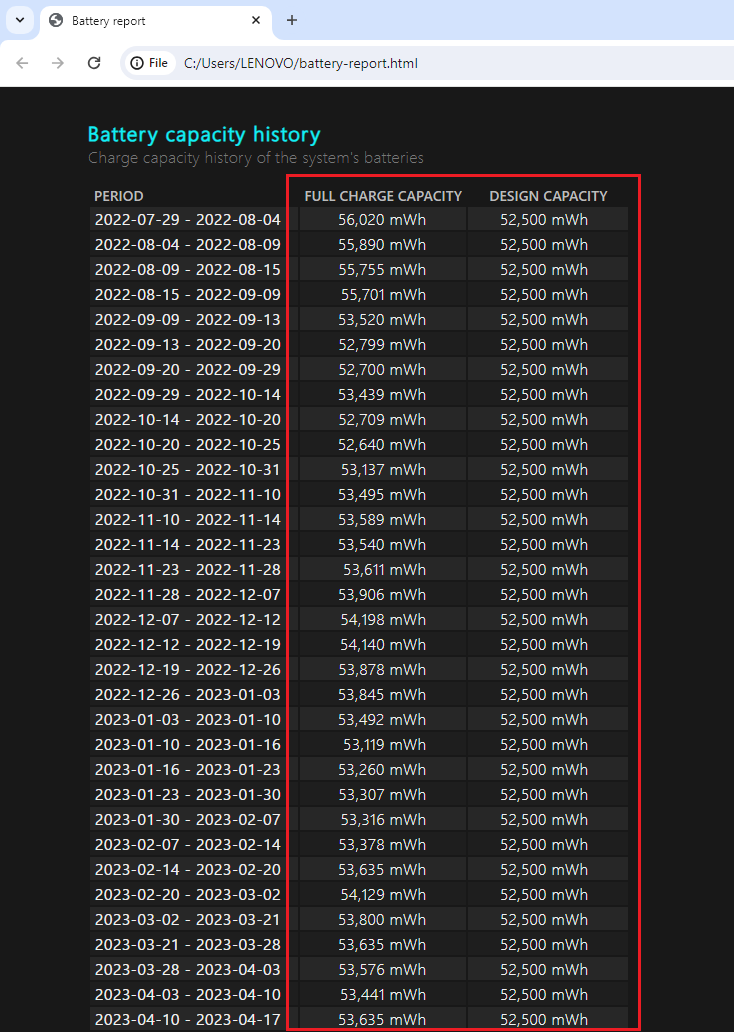 How To Check The Health Of Your Laptop's Battery In Windows